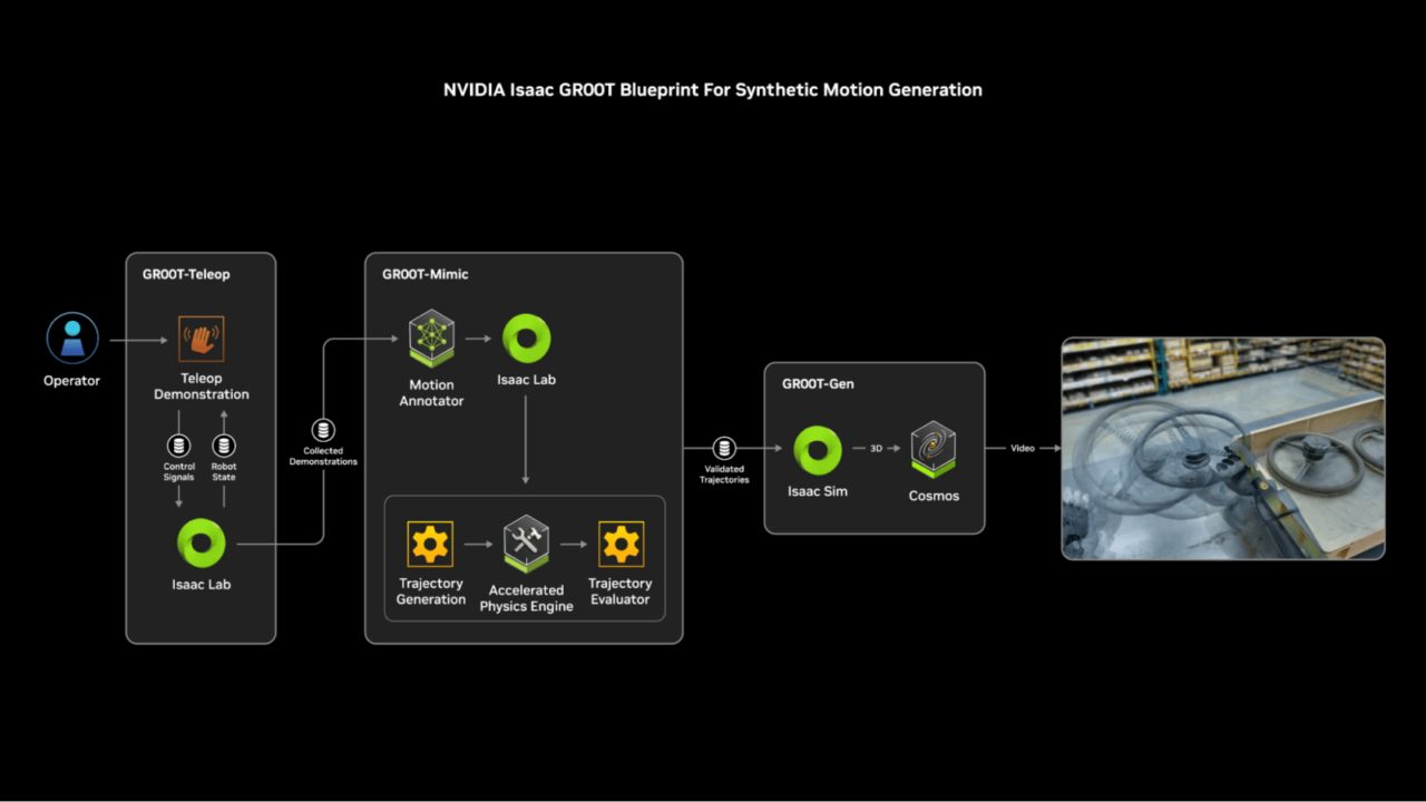 NVIDIA がヒューマノイド ロボットの開発を加速する Isaac GR00T Blueprint を発表 - NVIDIA | Japan ...